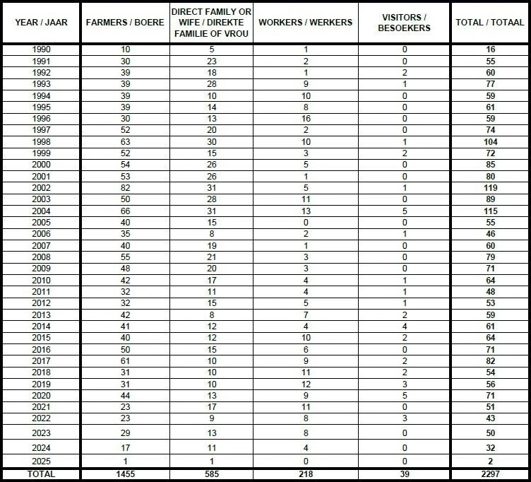 Farm Murders.webp — Institute of Race Relations