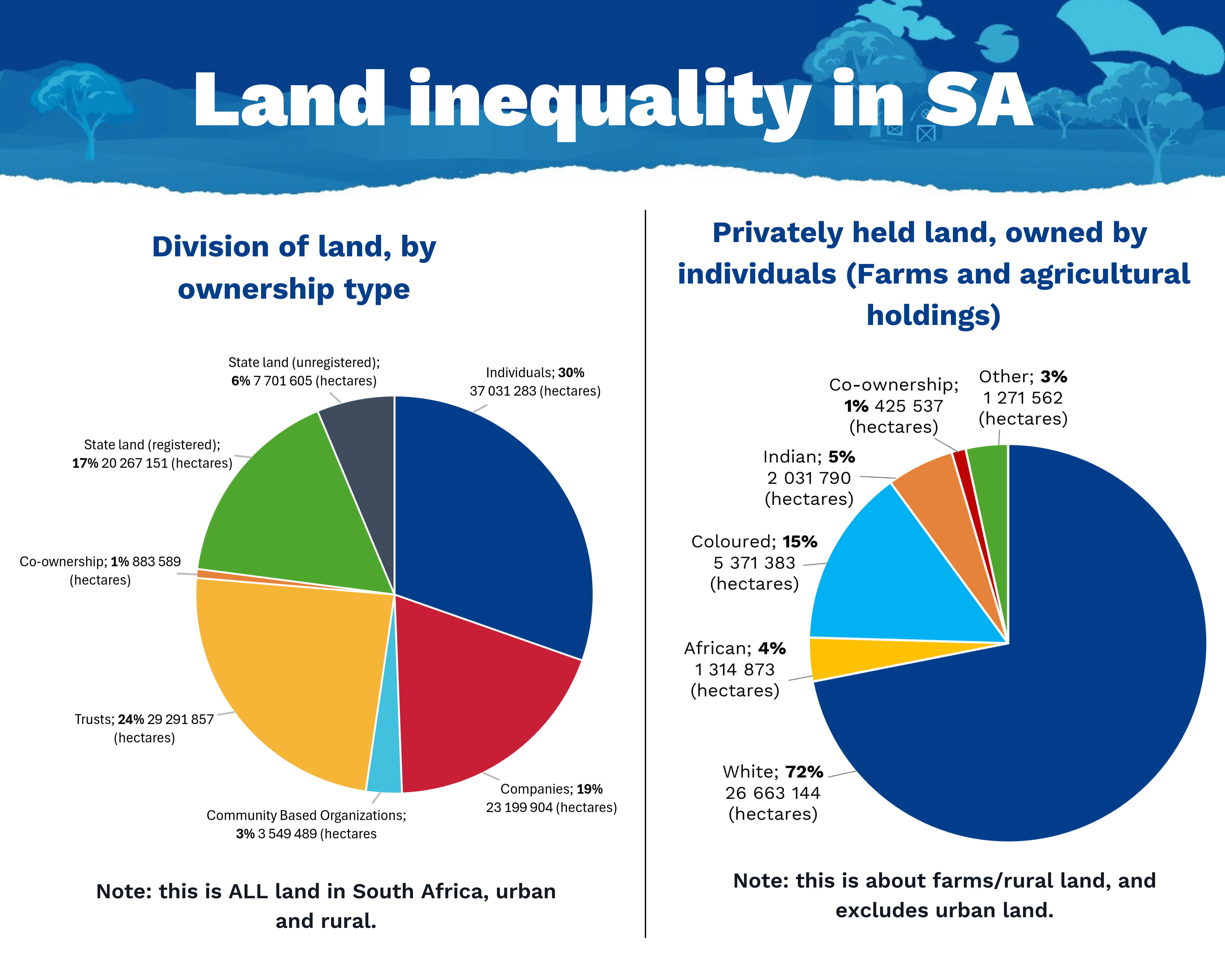 Land inequality.2017 state land audit - Copy.png — Institute of Race ...